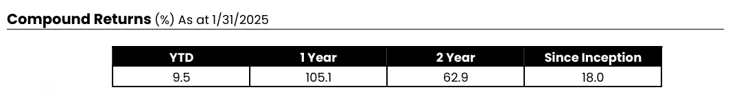 Performance + Fund Fact Sheet — OPTIMIST FUND