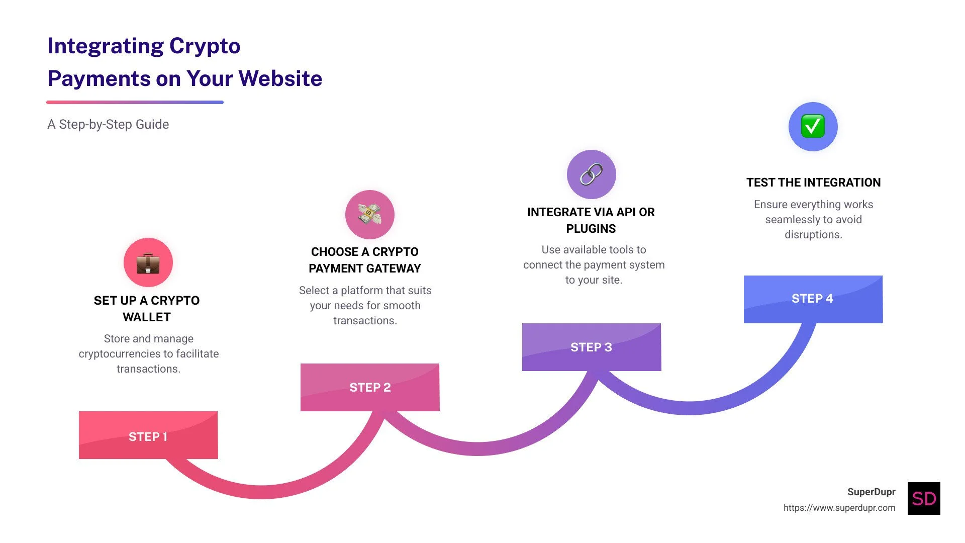 Step-by-Step Guide to Crypto Payment Integration for Your Site — SuperDupr