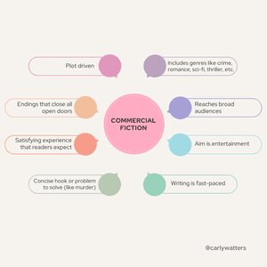 Infographic: Do You Know The Difference Between Literary, Upmarket and ...