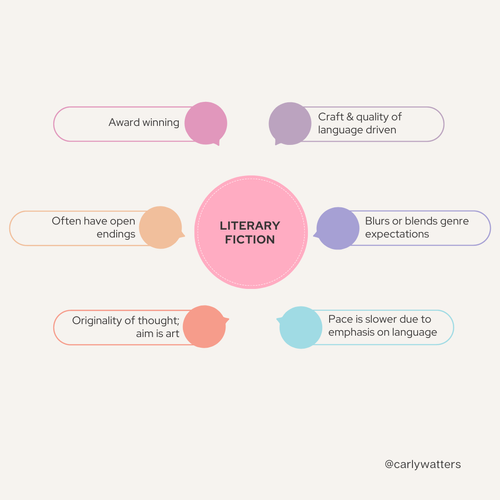 Infographic: Do You Know The Difference Between Literary, Upmarket and ...
