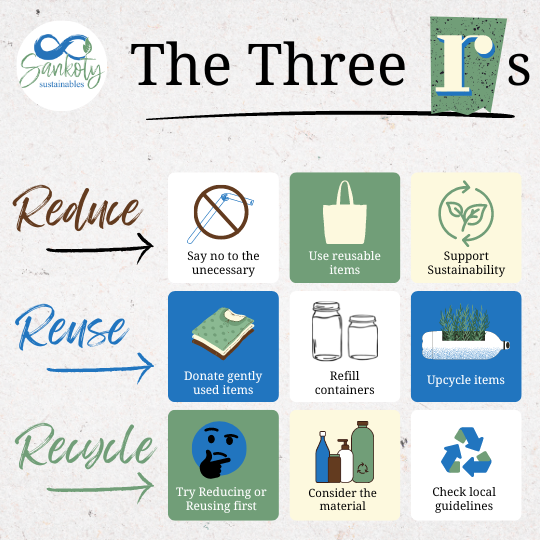 The Three Rs of Sustainability — Sankoty Sustainables