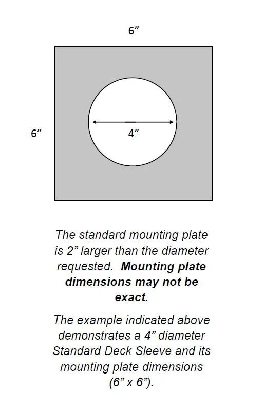 Sheet Metal Sleeves & Products — CONDUIT SLEEVES LLC.