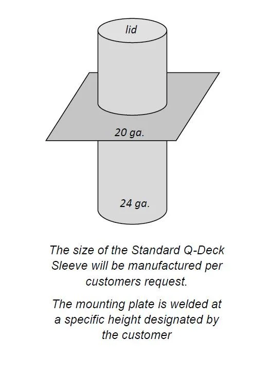 Sheet Metal Sleeves & Products — CONDUIT SLEEVES LLC.