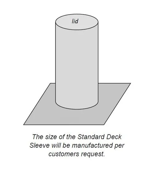 Sheet Metal Sleeves & Products — CONDUIT SLEEVES LLC.