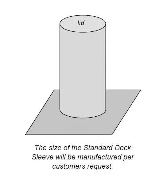 Sheet Metal Sleeves & Products — CONDUIT SLEEVES LLC.