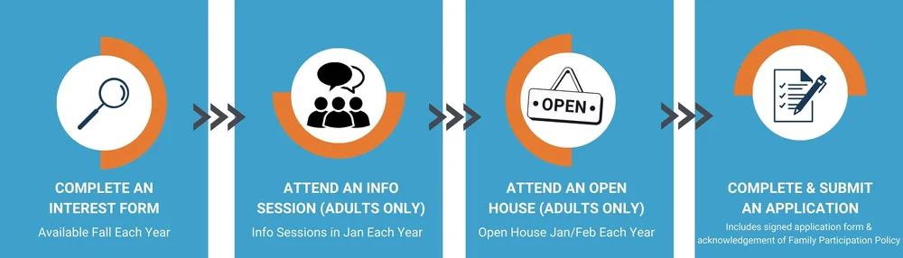 Enroll — San Carlos Charter School