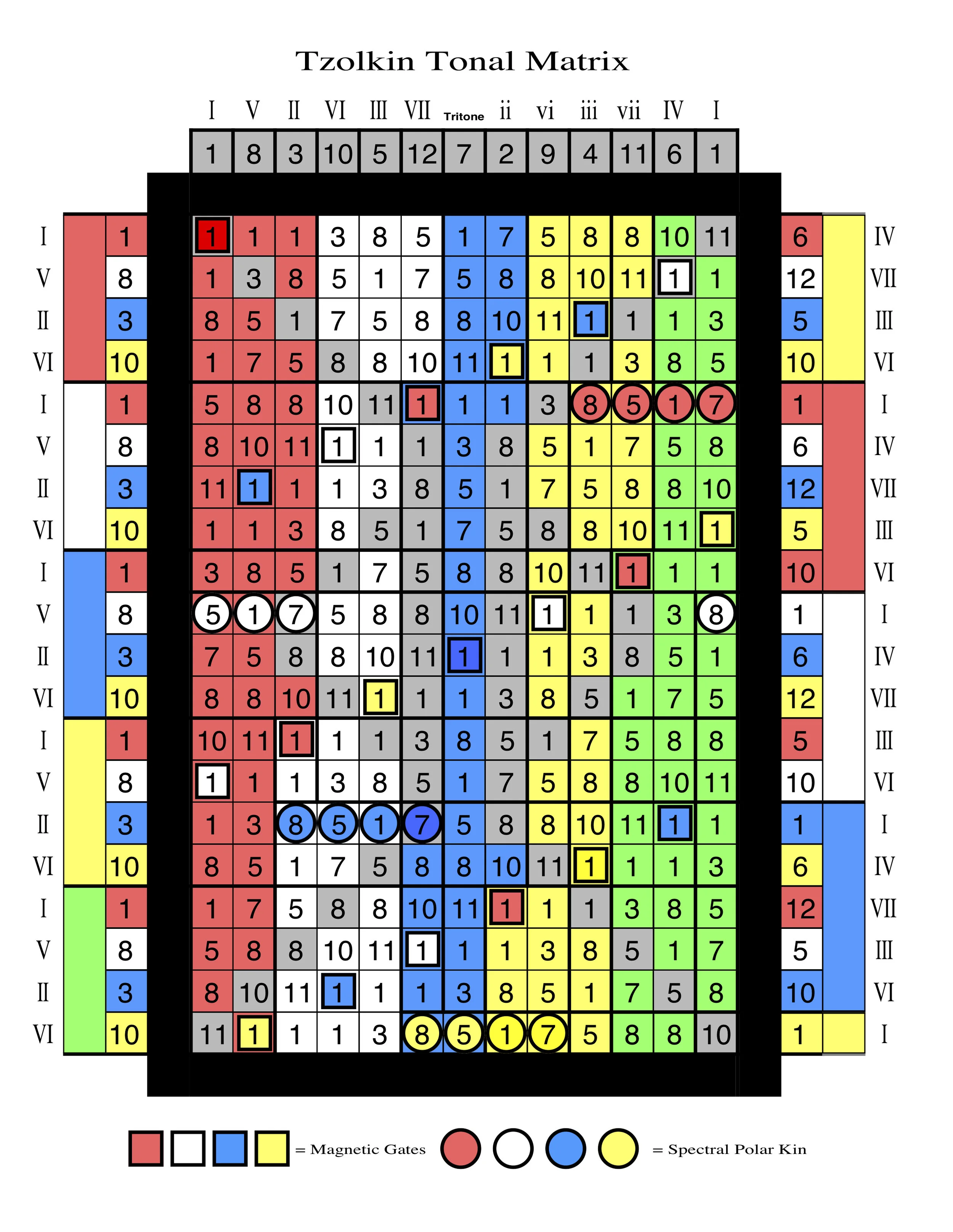 Tzolkin Score — Michael John Wiley - Composer
