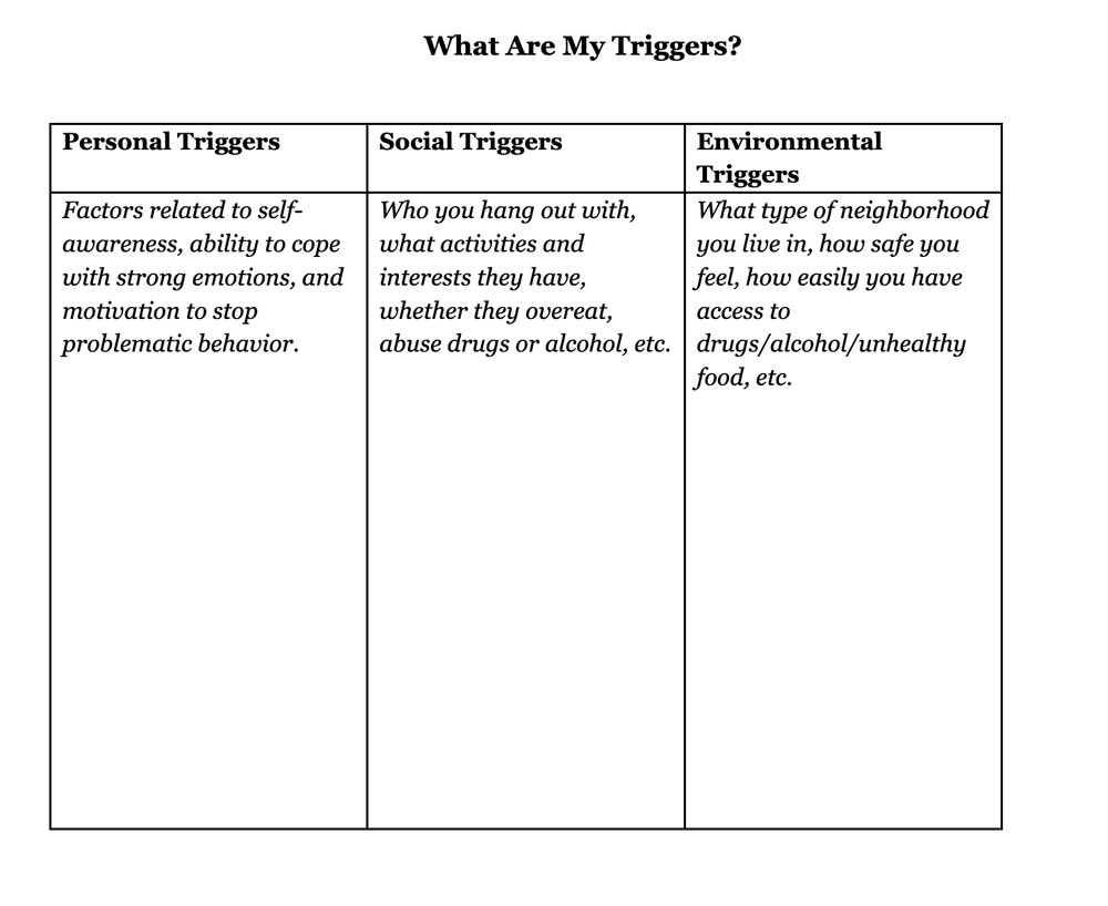 Personal Triggers: Recognizing the Causes of Problematic Behavior ...
