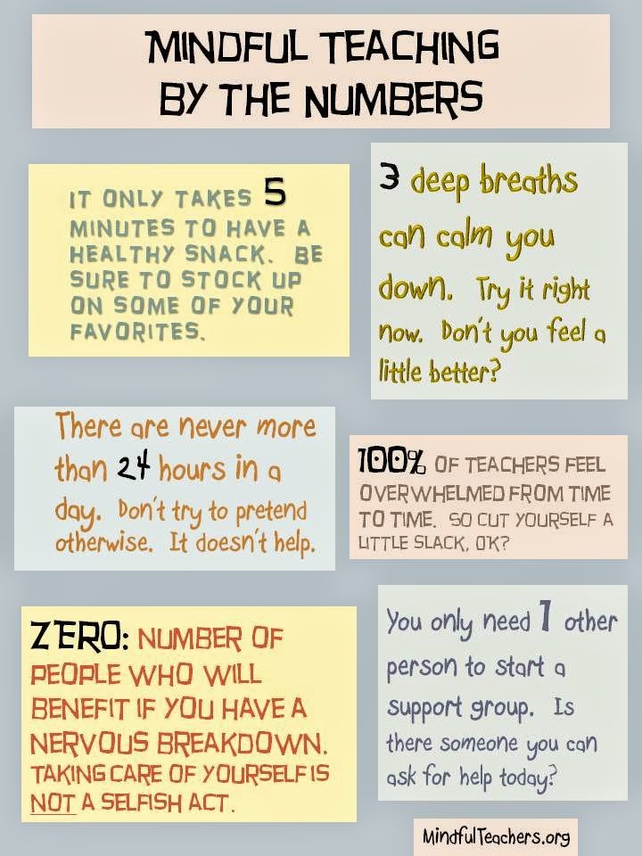 Mindful Teaching by the Numbers (graphic) — Mindful Teachers