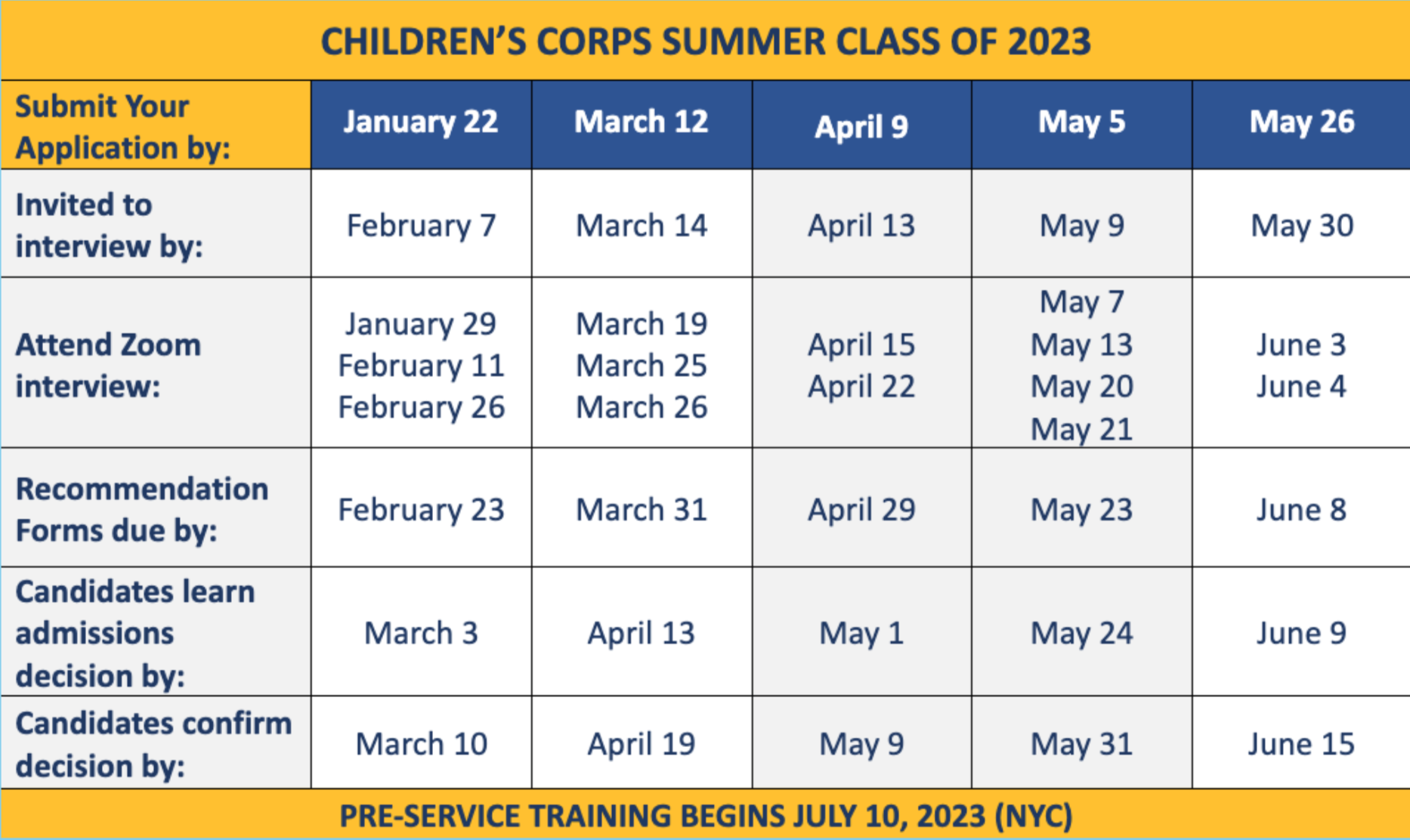 Apply — Fostering Change for Children