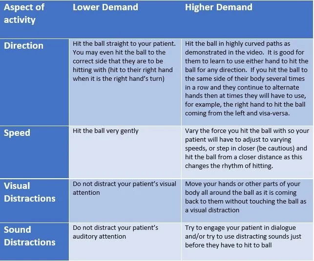 Ball Games MB Procedure — Reinventing Optometry: OPSIS Optometric ...