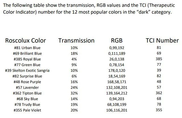 Therapeutic Color — Reinventing Optometry: OPSIS Optometric ...