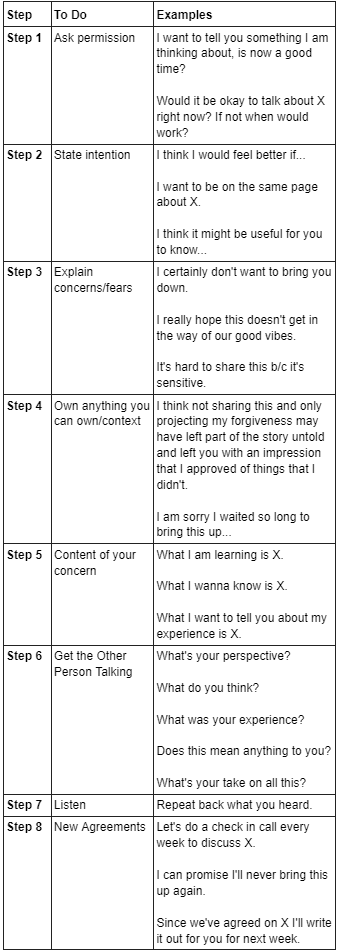 Make Awkward Talks Less Painful with this 8-Step Cheat Sheet — Laurie ...