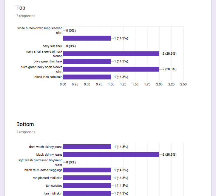 Wardrobe Inventory and Outfit Logging Methods — M Gets Dressed