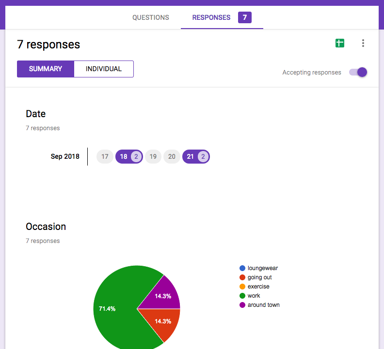 Wardrobe Inventory and Outfit Logging Methods — M Gets Dressed