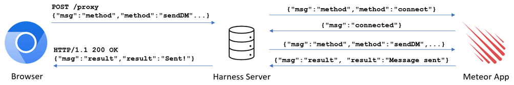 Attacking Meteor Applications with eighthundredfeet — Leviathan Security Group - Penetration ...