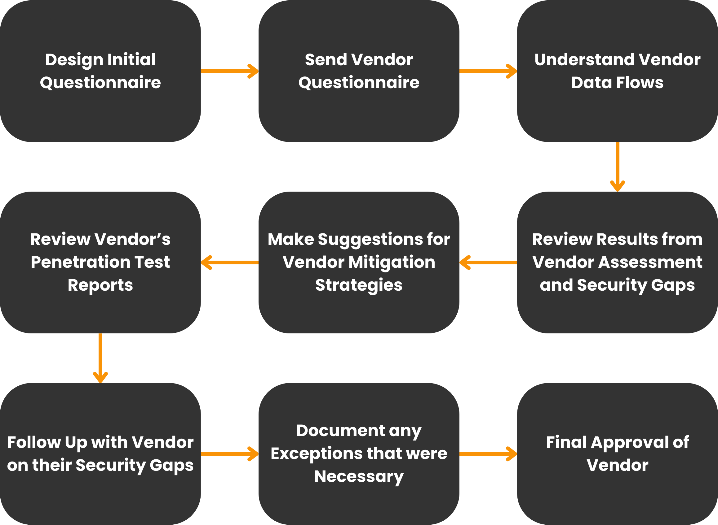 Vendor Security — Leviathan Security Group - Penetration Testing ...
