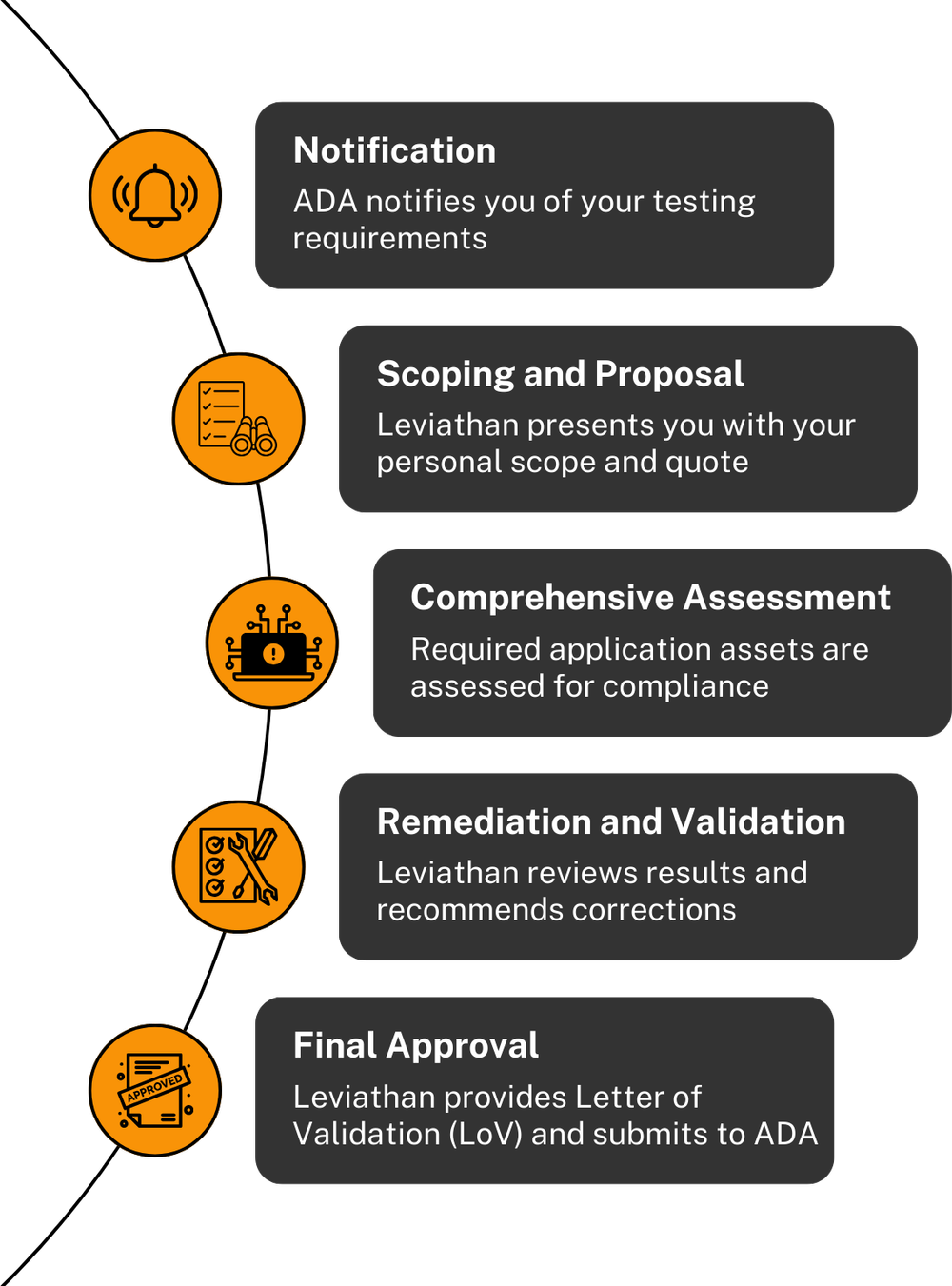 Cloud Application Security Assessment (CASA) — Leviathan Security Group ...