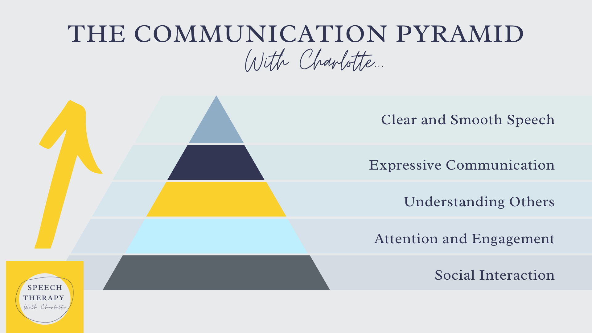 General 1 — Speech Therapy with Charlotte