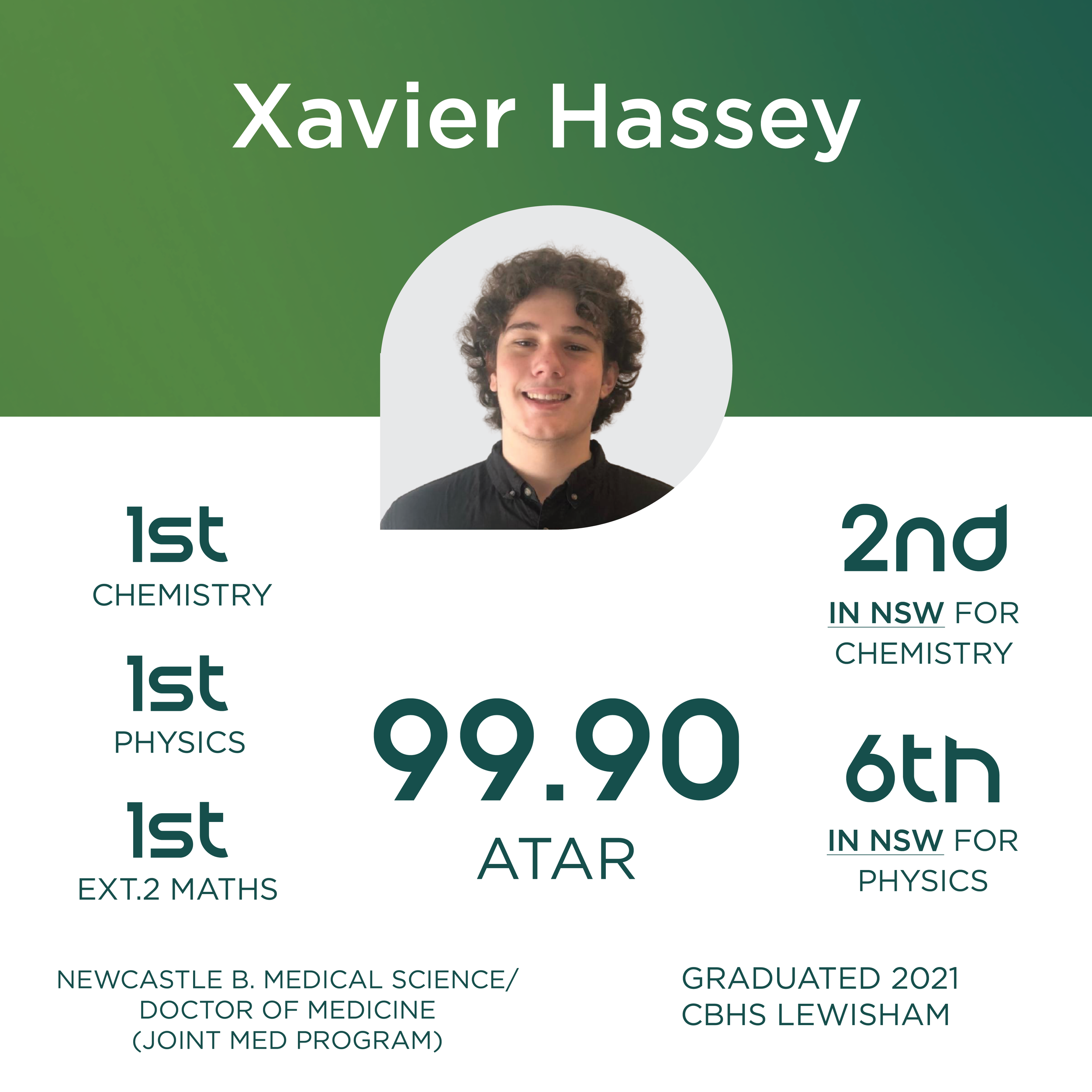 Elevate HSC | Tutoring that works