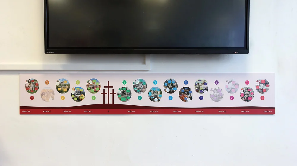 Exploring History - A Modular Timeline Display for Primary Schools ...