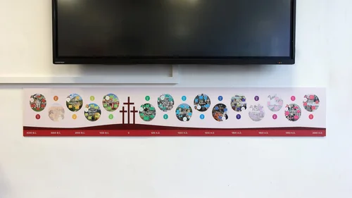 Exploring History - A Modular Timeline Display for Primary Schools ...