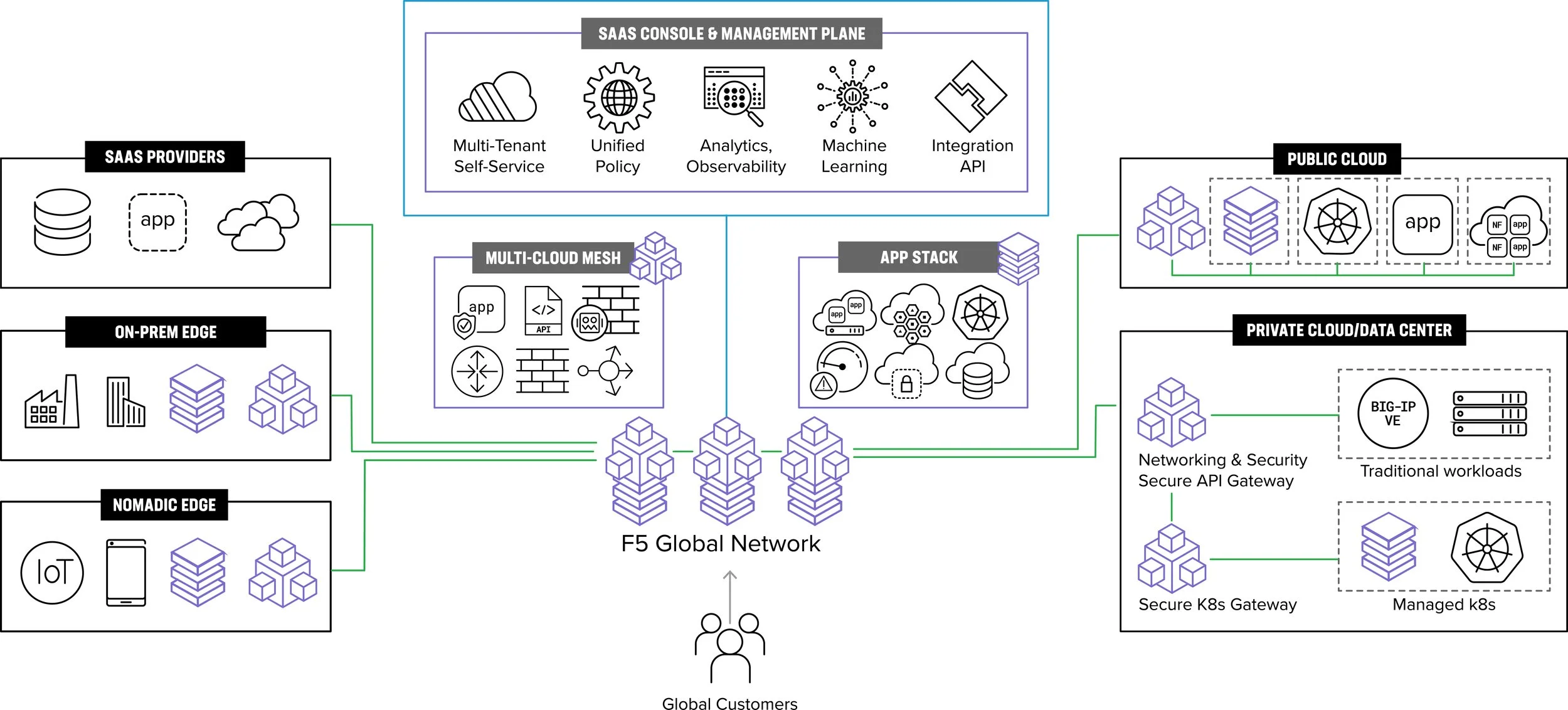 F5 | Visual Design — Daisy Fry