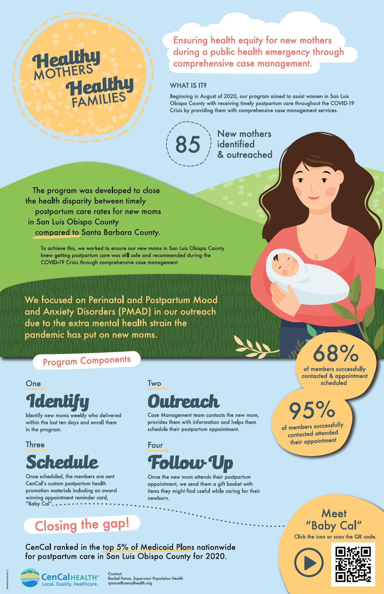 Healthy Mothers Poster — CenCal 2021 Community Report