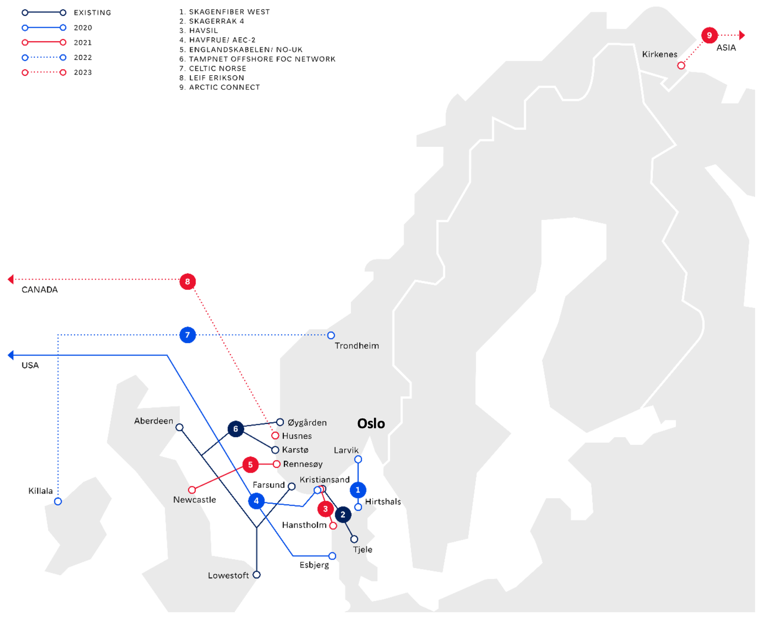 Connectivity — Norsk Datasenter Industri