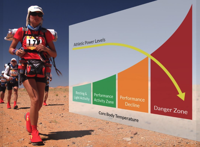 MASTER THE HEAT WITH KEY STRATEGIES FOR ENDURANCE ATHLETES — Coach ...