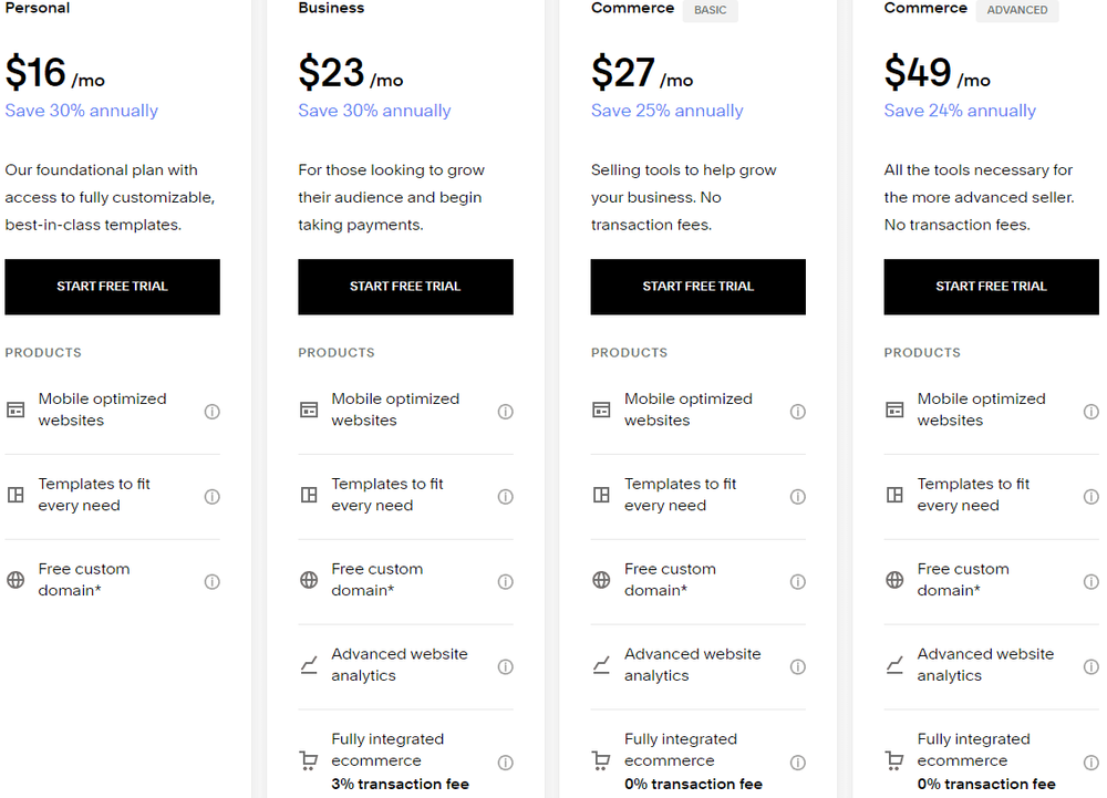 Is Squarespace Good for Small Business in 2026?
