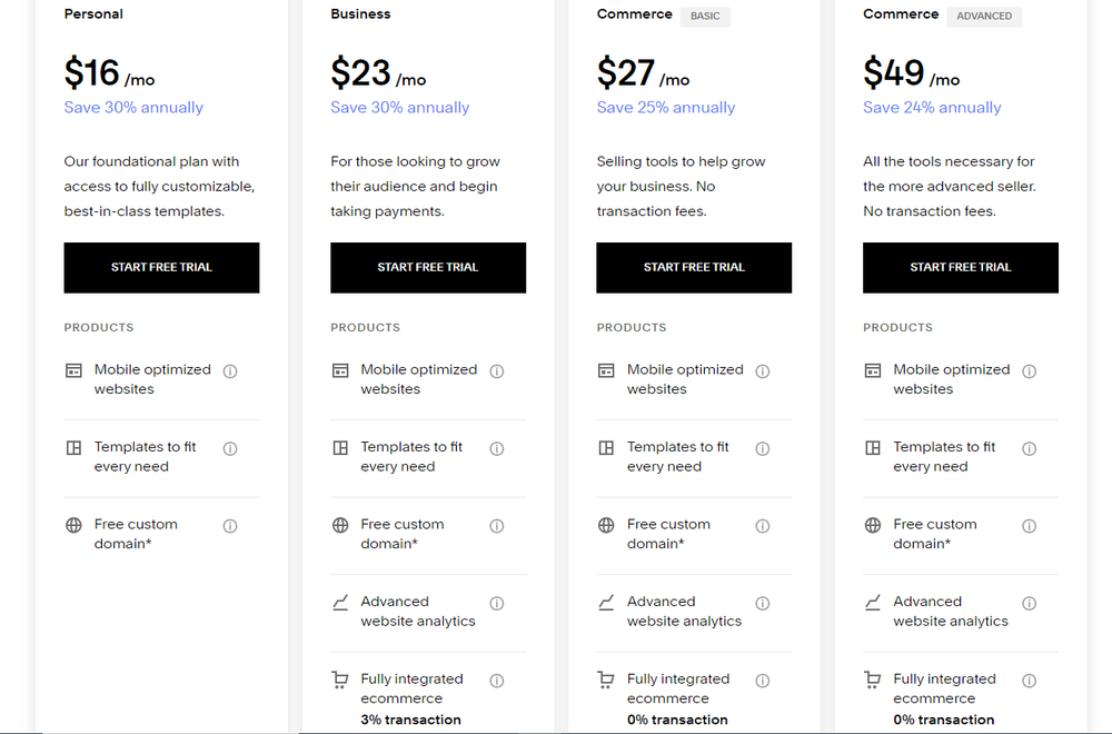 Squarespace Business vs Personal: Which Plan to Choose?