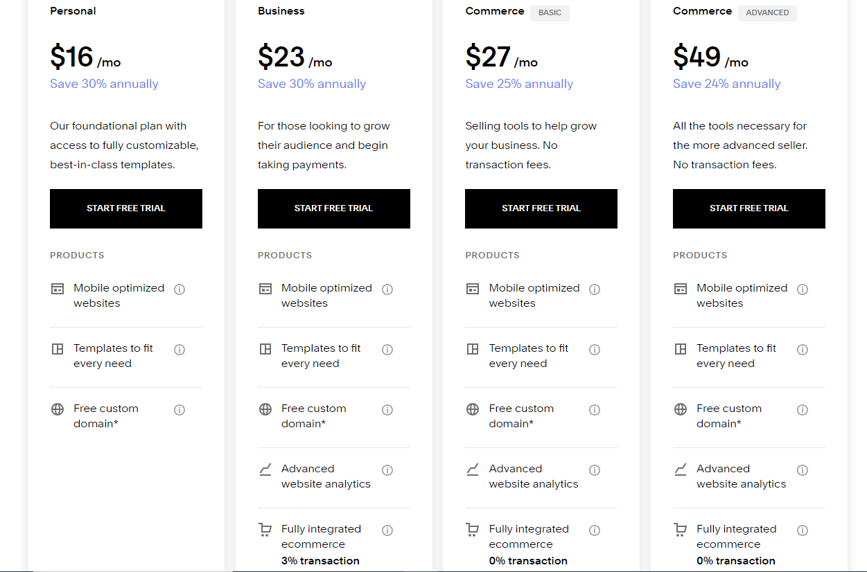 Squarespace Business vs Personal: Which Plan to Choose?