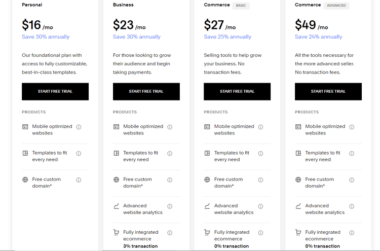 Squarespace vs Adobe Portfolio: Which is Better in 2024?