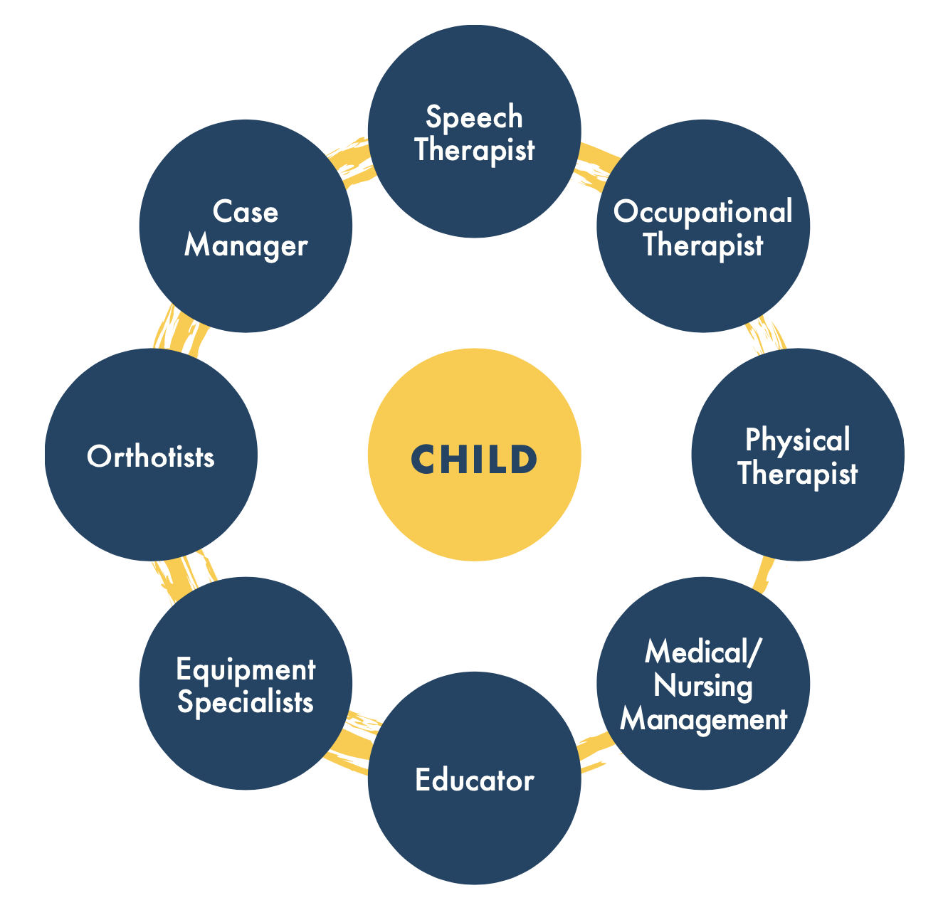 About Us — Pattison's Academy