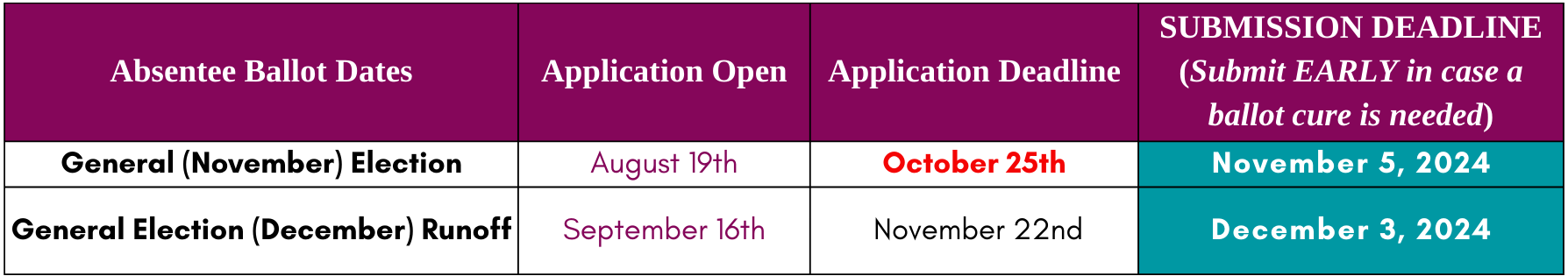 Georgia Policy & Elections — Tiffanie Lanelle