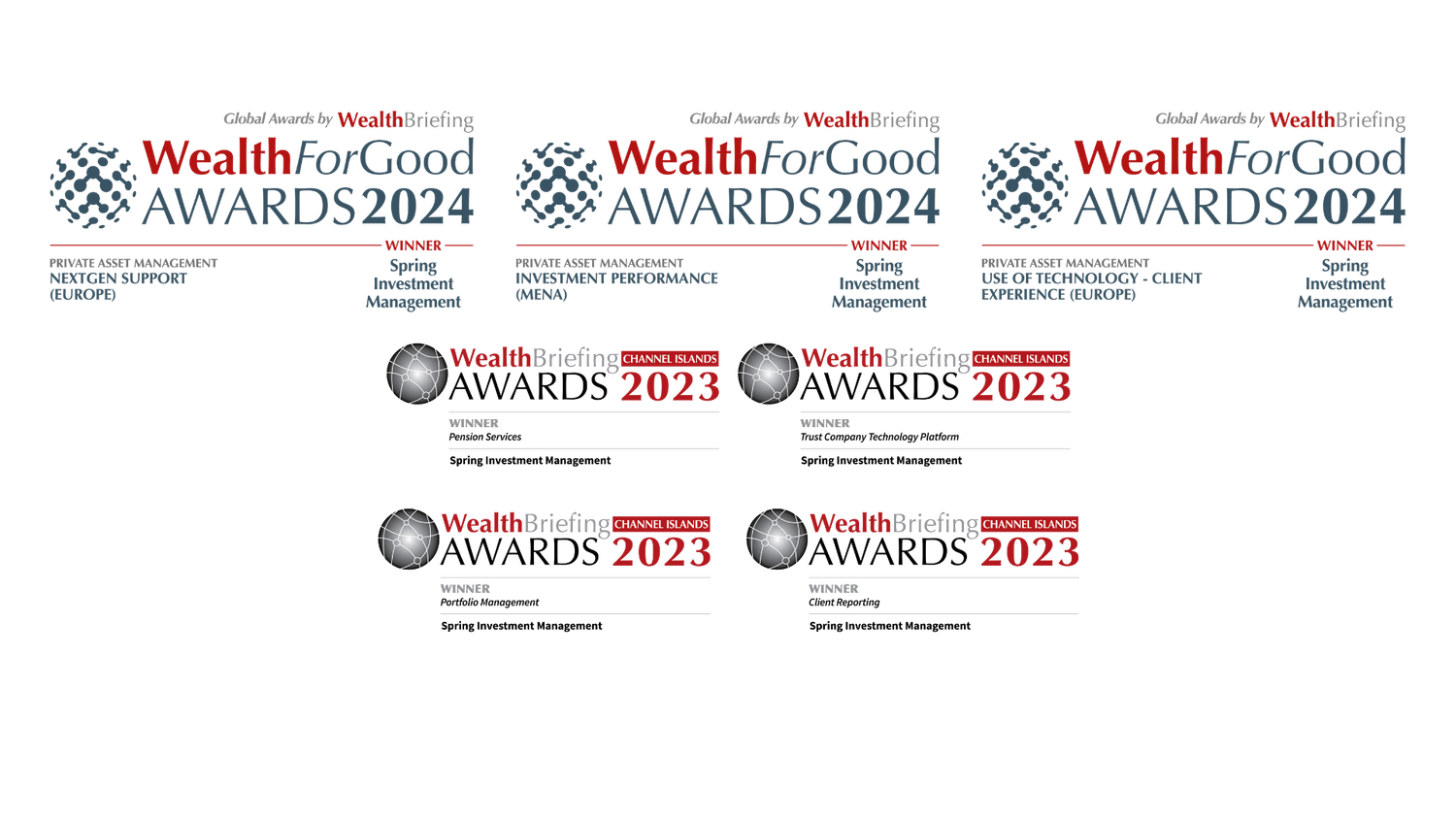 Spring Investment Management
