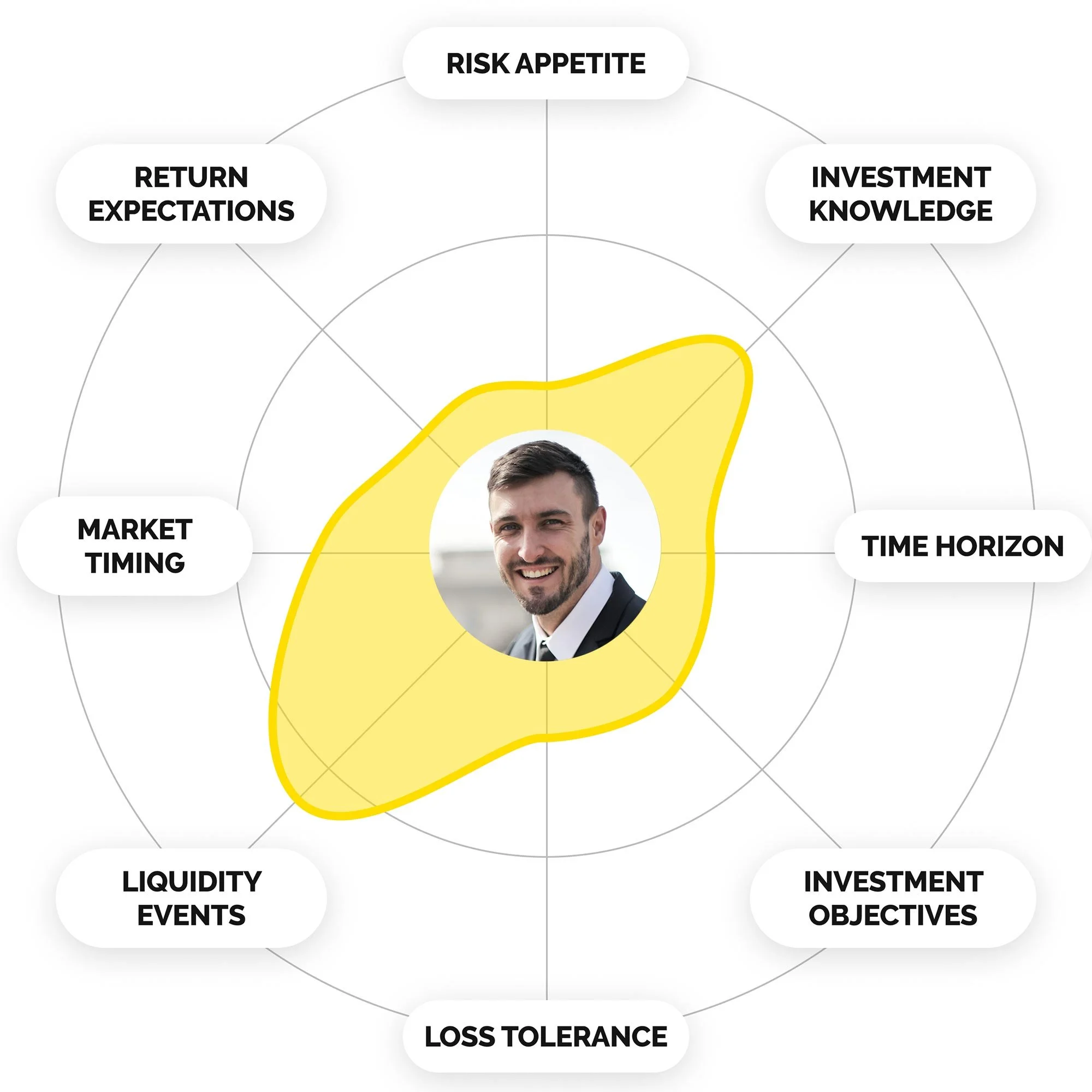 Spring Investment Management