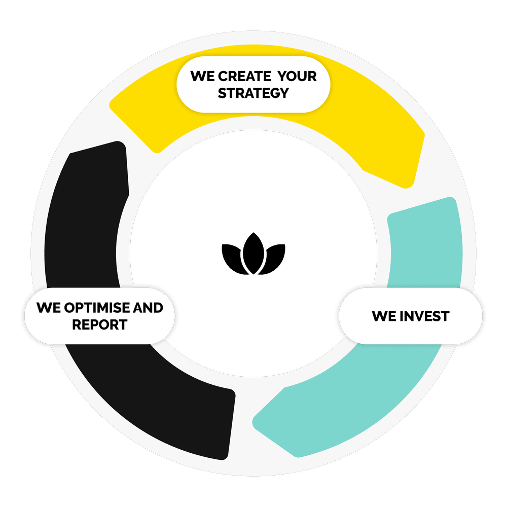 Overview — Spring Investment Management