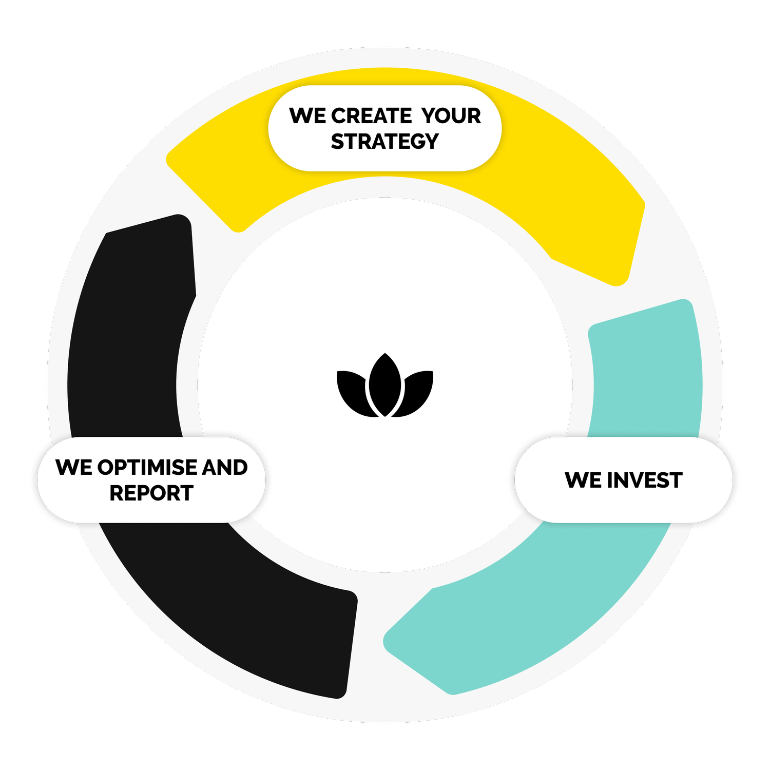 Overview — Spring Investment Management