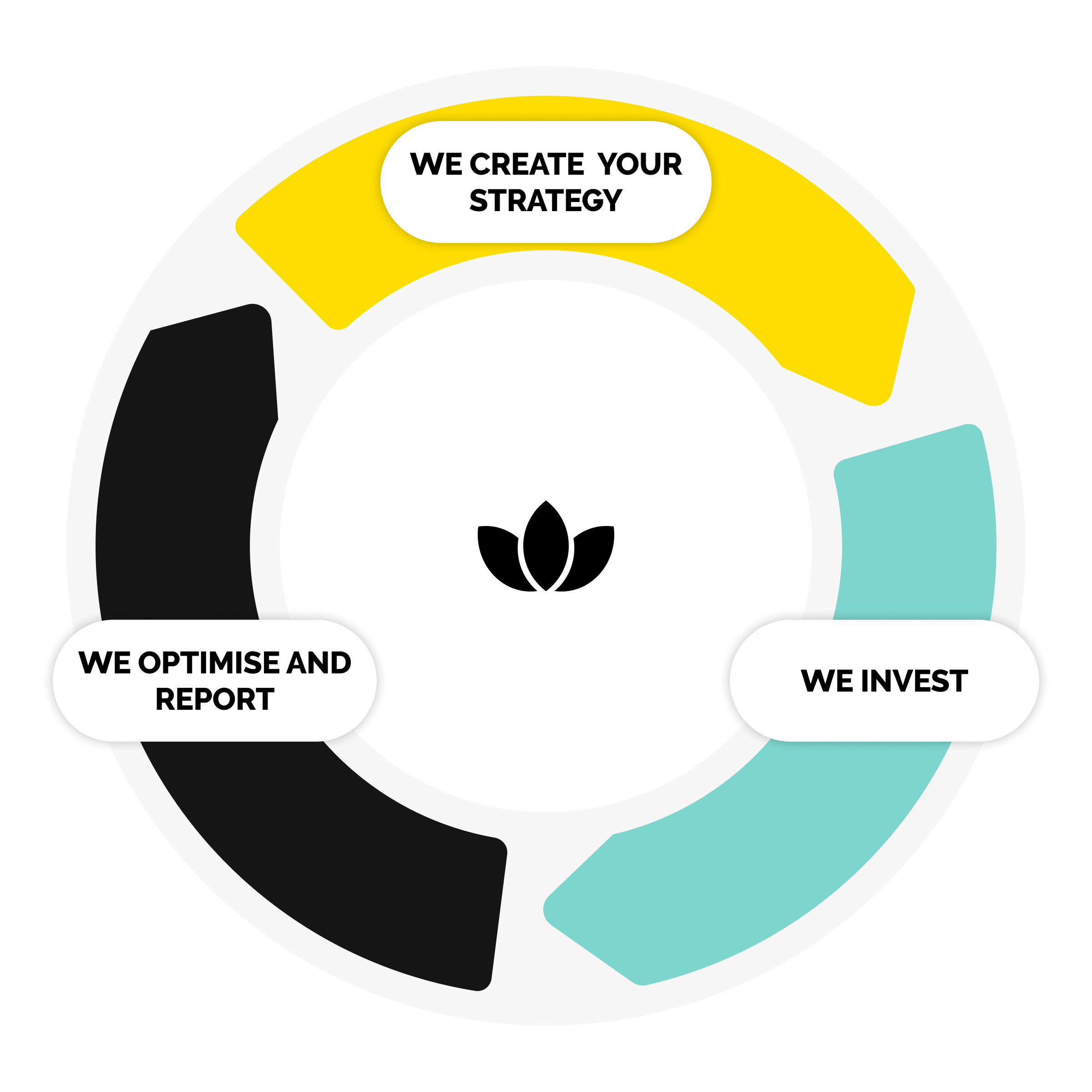 Overview — Spring Investment Management