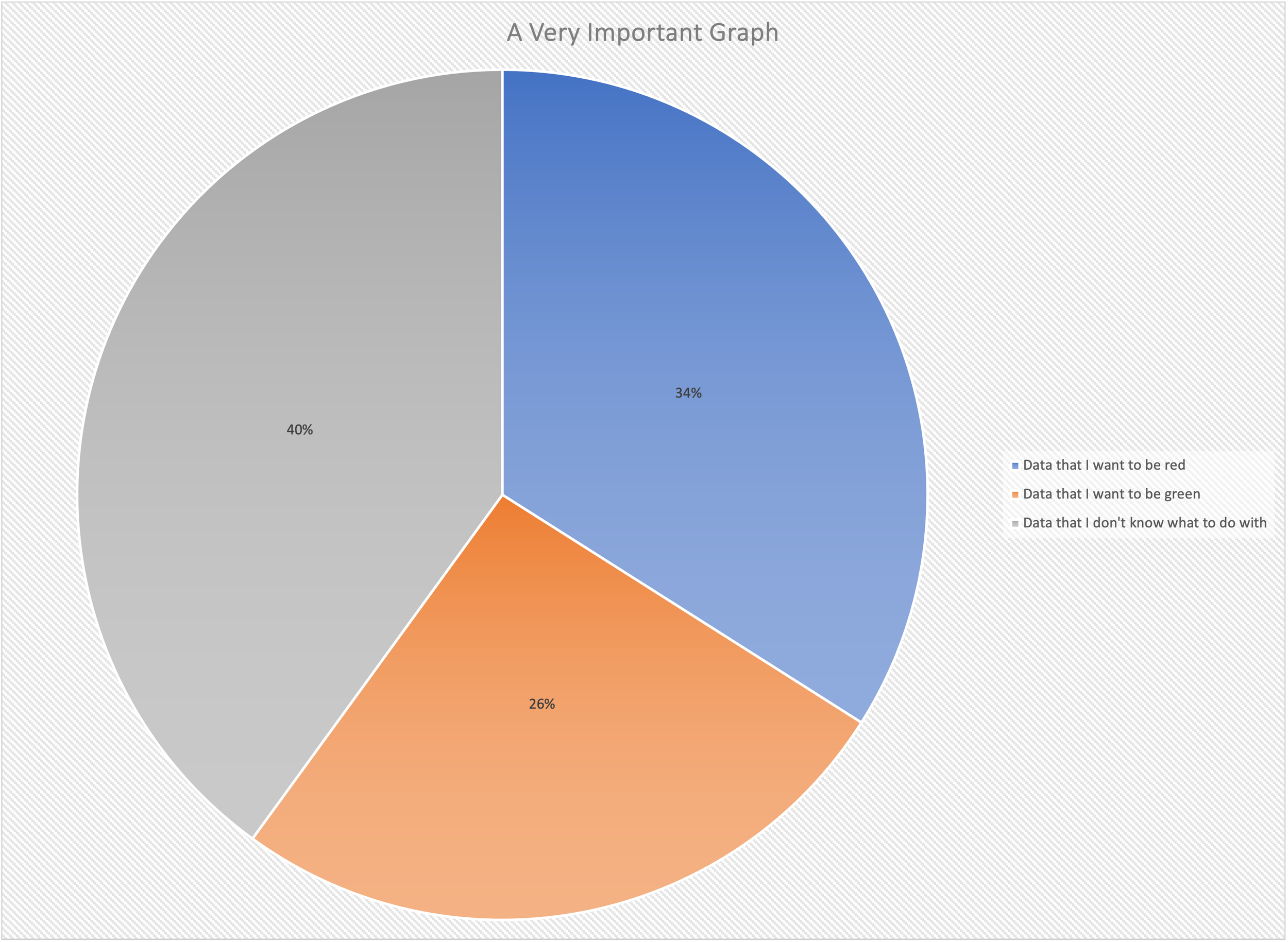 Practical Data for Nonprofits: Part 1 — A Primer — Deep Why Design