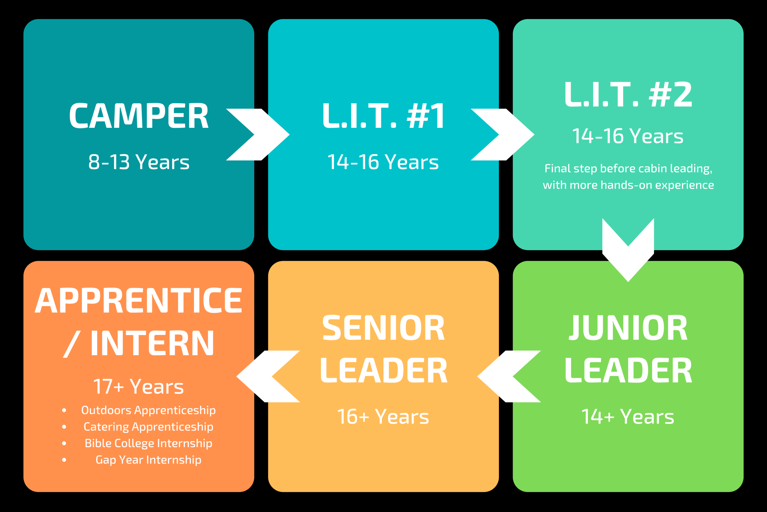 LEADERS — Bridge Valley