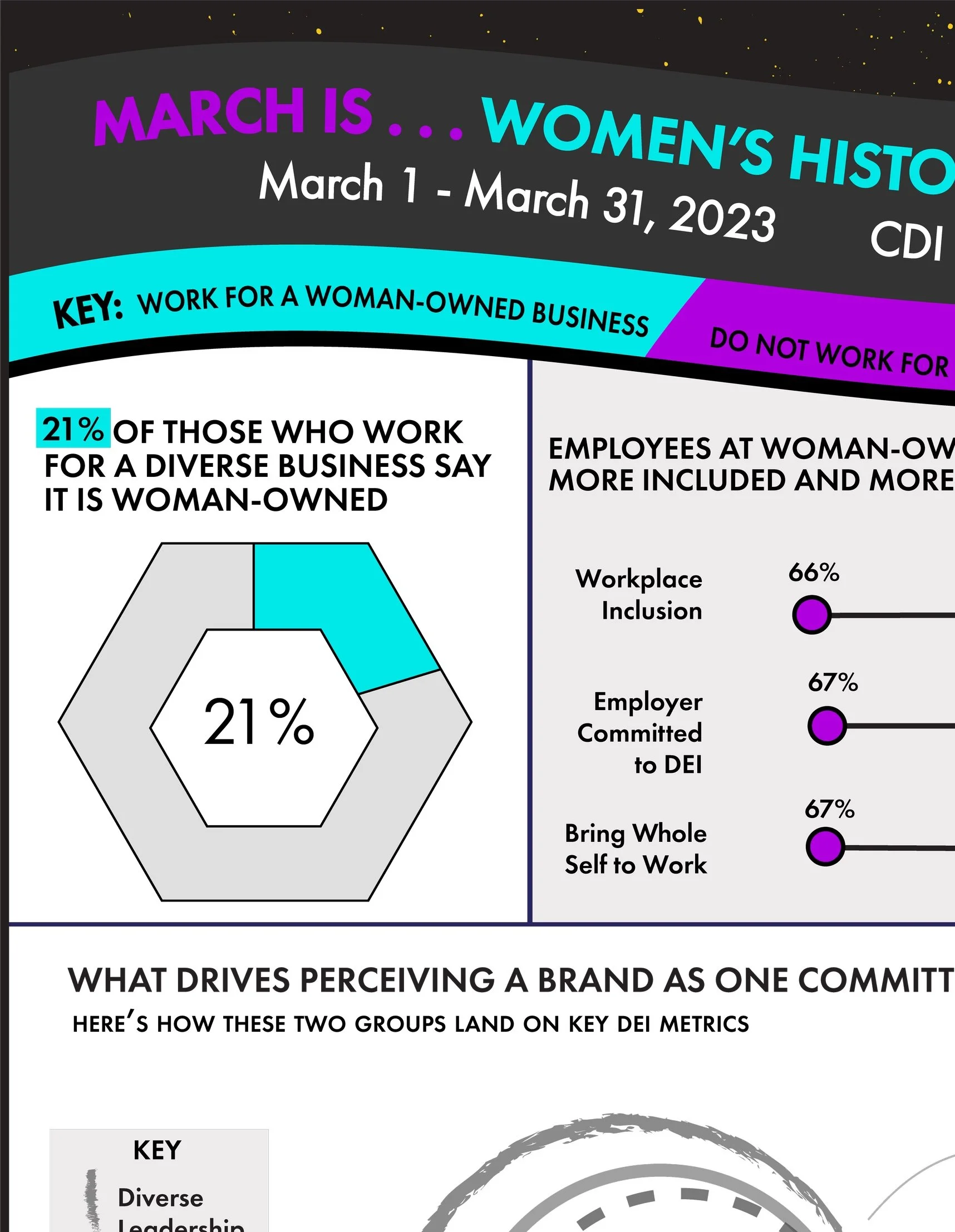 Download 2023 Women's History Month — Hootology