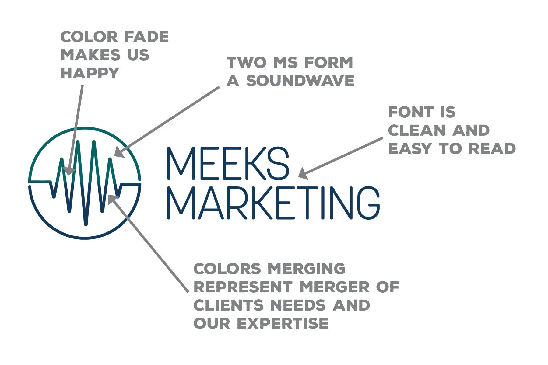 Blog — Meeks Marketing