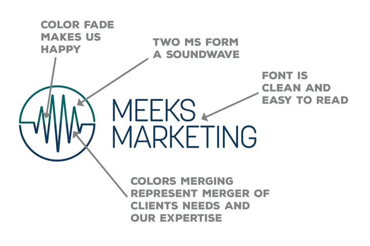 Meeks Marketing Rebrands — Meeks Marketing