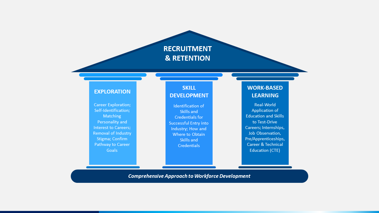 Synergy Workforce Solutions, LLC