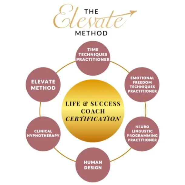 How much does it cost to start a life coaching business?
