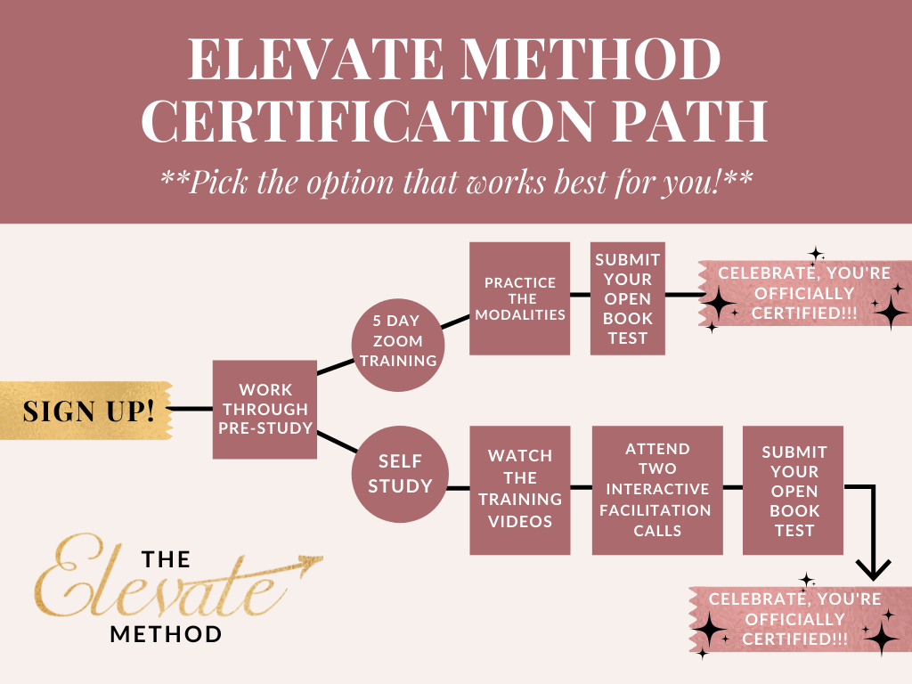 Get Your Life Coaching Certification | Elevate Method