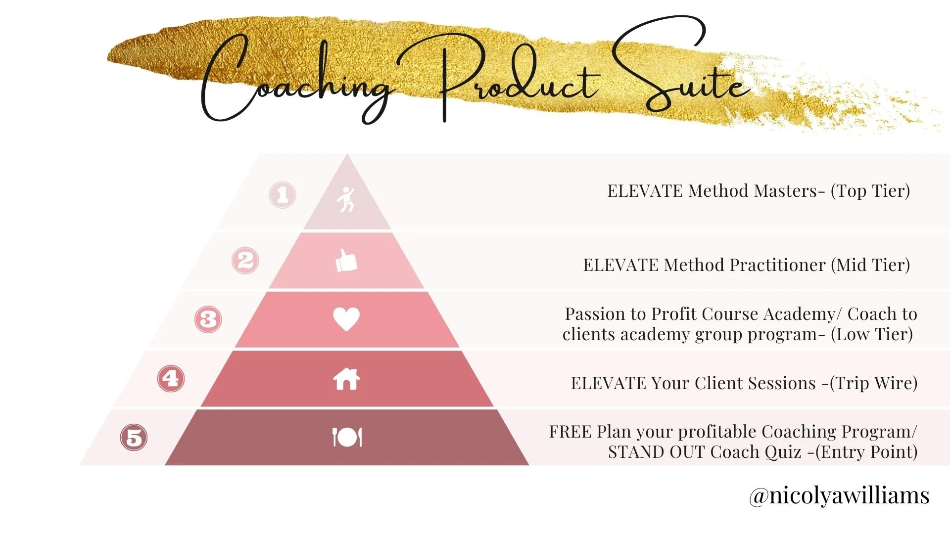 The Power Of Your Product Suite